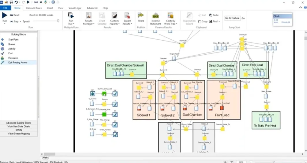 Simul8 Simulation Software - PMI