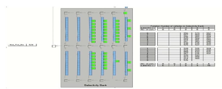 Sequencing Buffer Simulation with Simul8 Streamlines Vehicle Flow from ...